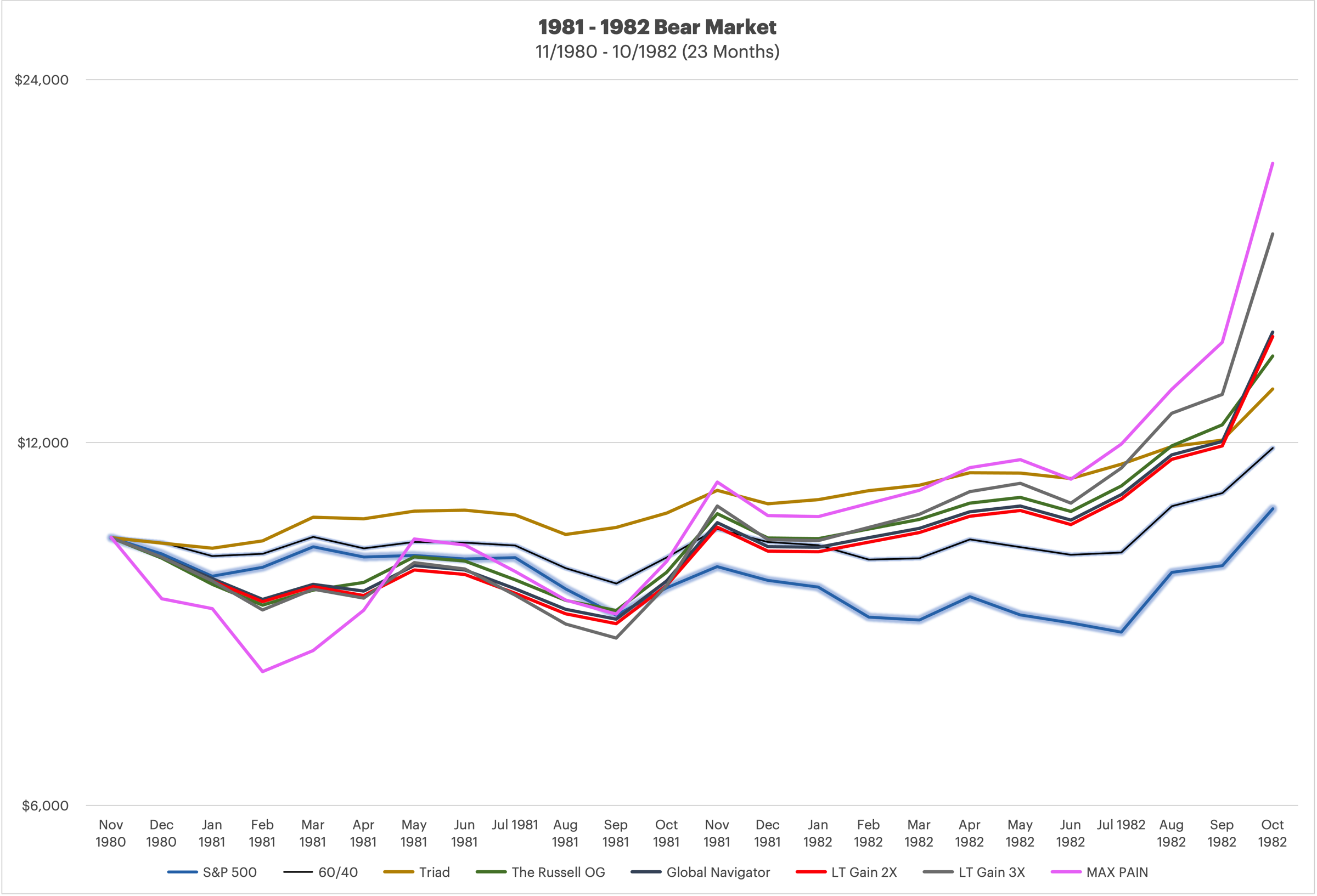Dual Momentum Systems